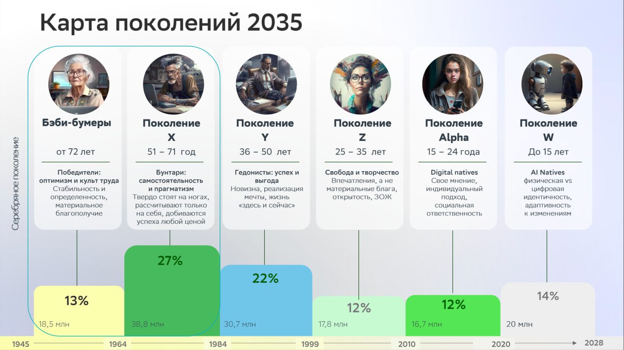 «Будущее 2035+» от Сбера: кастовое общество победившего цифрофашизма и ...